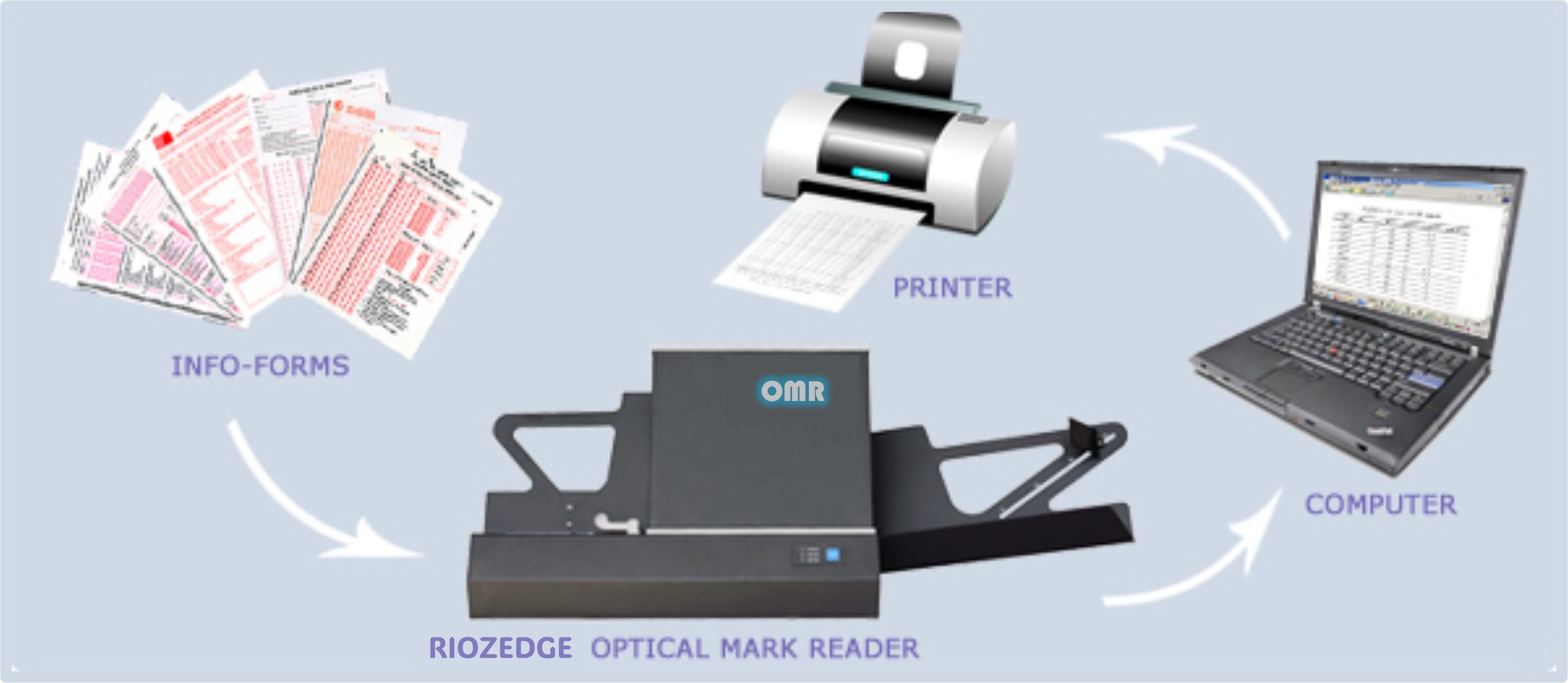 Optical Mark Reader – Riozedge